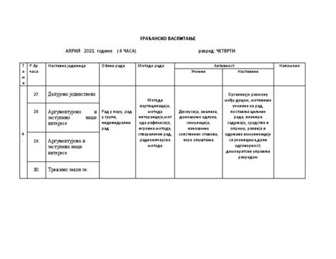 Оперативни план Грађанско васпитање Pdf