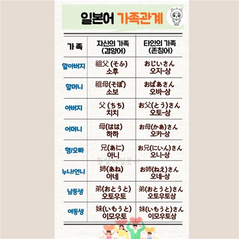 동실이일본어 일본어 가족관계 일본어필수표현 일본어공부 Instagram