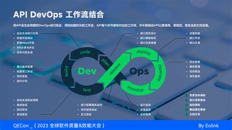 Ai 与智能化 Api 治理的探索实践 阿里云开发者社区