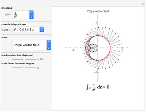 Pólya Vector Fields And Complex Integration Along Closed Curves