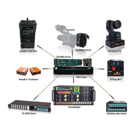 Multidyne Expands Opengear Range Tv Tech