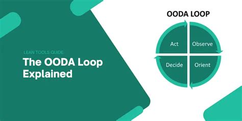Guide Ooda Loop Learn Lean Sigma