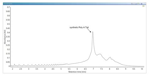 Ion Pairing Reversed Phase Lc Ms Analysis Of Poly A Tail Heterogeneity Using The Bioaccord Lc