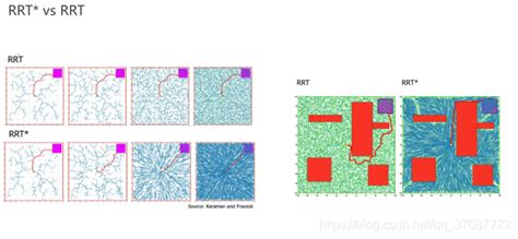 1运动规划概述 front end path finding 低维空间离散空间 csdn博客