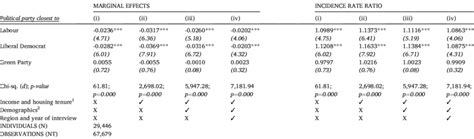 Modelling Hours Volunteered Correlated Random Effects Poisson Model Download Scientific