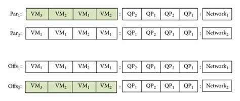 Global Crossover Operator For The Multiobjective Optimization Of Query Download Scientific