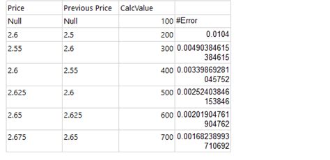 Expression Sql Server Reporting How Calculate Value Based On The Previous Calculated Value