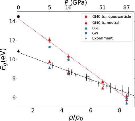 Figure 1 From Electronic Excitation Spectra Of Molecular Hydrogen In