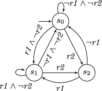 An Optimal Implementation For Example 2 Download Scientific Diagram