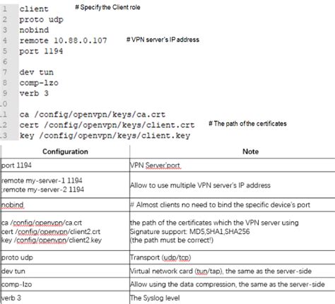 OpenVPN Setup Troubleshooting Yealink