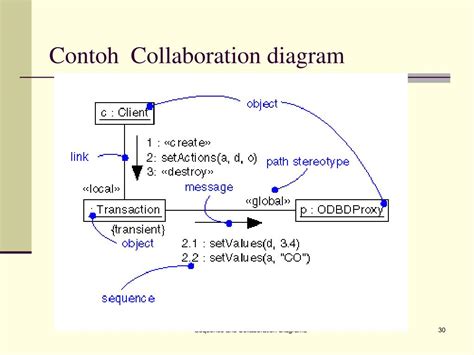 PPT INTERACTION DIAGRAM PowerPoint Presentation Free Download ID 3914469