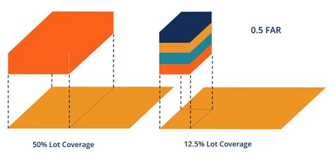 How To Calculate Floor Area Ratio South Africa Viewfloor Co
