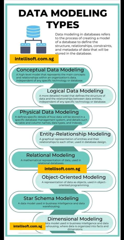 How To Do Data Modeling In Power BI Key Considerations