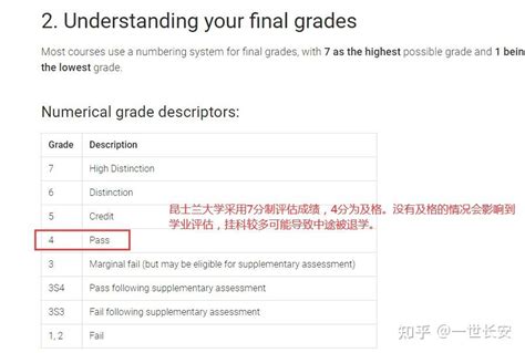 澳洲昆士兰大学挂科本科不能毕业怎么办 知乎