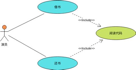 酒店预订系统用例图例 用例图 Template