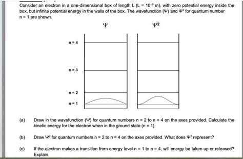 Solved Consider An Electron In A One Dimensional Box Of Chegg Com