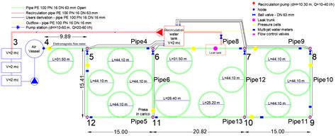 Analysis Of Optimal Sensor Placement In Looped Water Distribution Networks Using Different Water