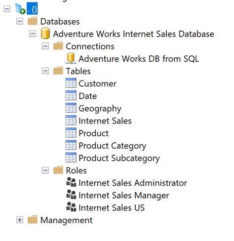 What Is The Xmla Endpoint For Power Bi And Why Should I Care Radacad
