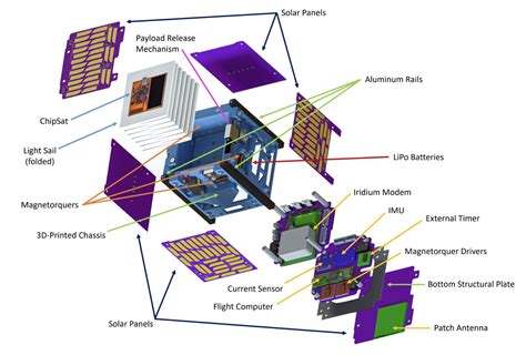 Alpha Cubesat Jonathan Ma