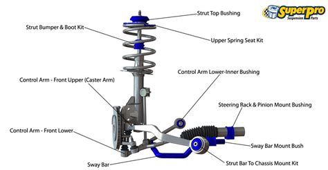 X5 Front Suspension Diagram At Taj Wheelwright Blog