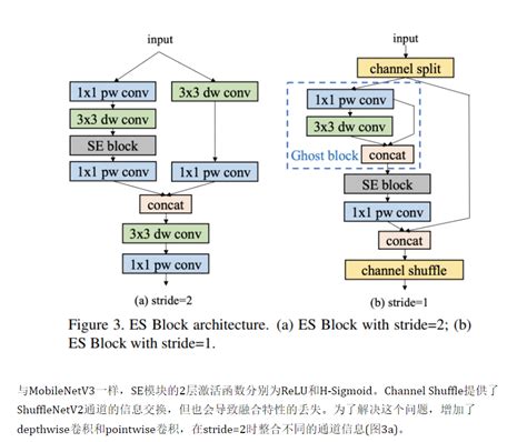 Nas Of Picodet Really Sota？ · Issue 6251 · Paddlepaddle