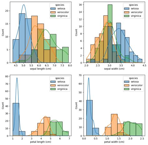 Motivational Example — Data Science Academy