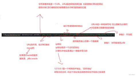 Mysql之jdbc Csdn博客