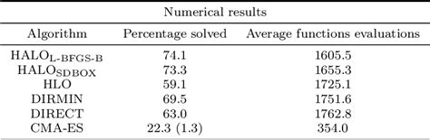 table 4 from an efficient global optimization algorithm with adaptive