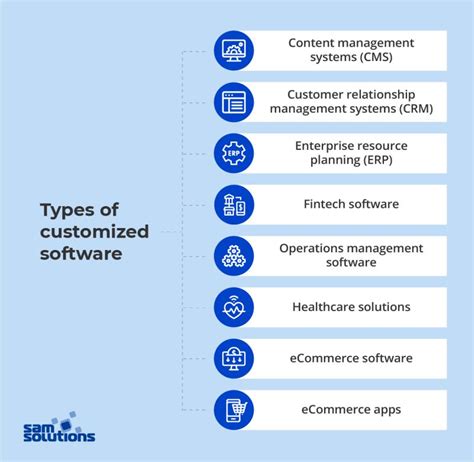 sam solutions on linkedin customsoftware customsoftwaredevelopment software samsolutions tech…