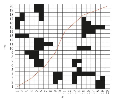 Mobile Robot Path Planning Based On Enhanced Dynamic Window Approach