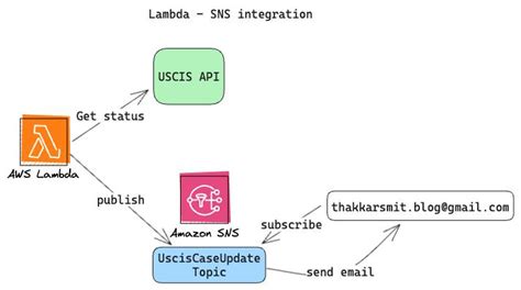 How I Built A Tool To Solve An Obsession Problem Smit Thakkar 47 Comments