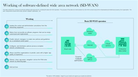 Working Of Software Defined Wide Area Network Sd Wan Cloud Wan Ppt Example