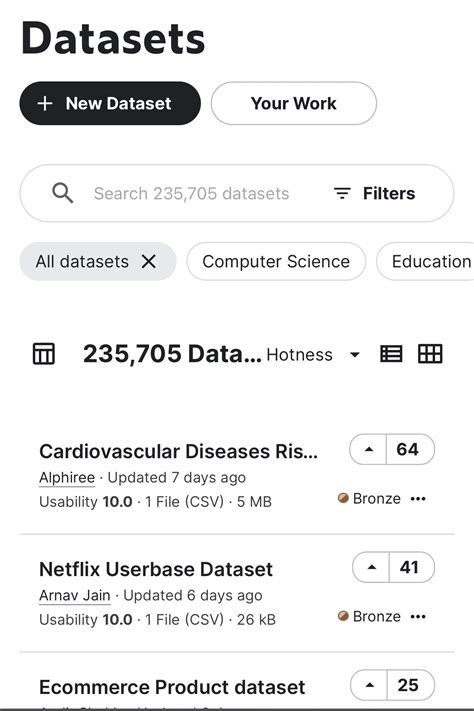 Gabby On Twitter This Is A List Of Over 200k Open And Free Downloadable Datasets For You To