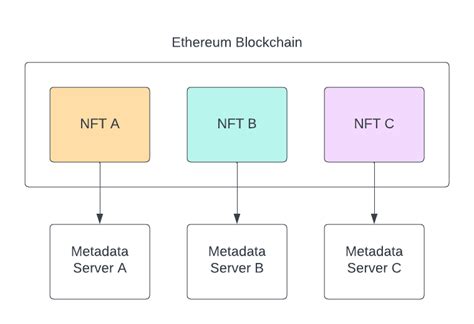 Navigating The Territory Of Fully On Chain NFTs World Orochi Network