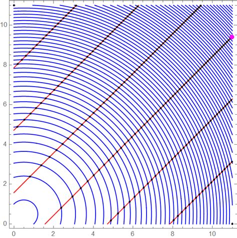 Numerics Lu Decomposition Techniques To Solve System Of Nonlinear Algebraic Equations