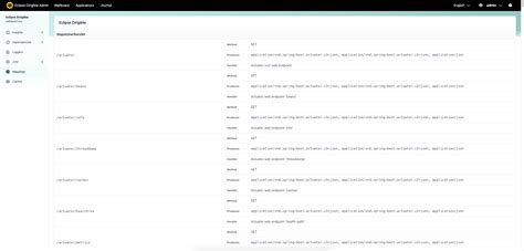Monitoring Eclipse Dirigible With Spring Boot Admin Eclipse Dirigible