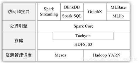 20206 数据挖掘：基于spark框架的k Means聚类2】在iris数据集上借助pyspark实现k Means聚类kmean算法