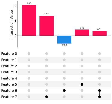 Api Example Upset Plot Shapiq 132dev67g7d31eb399 Documentation