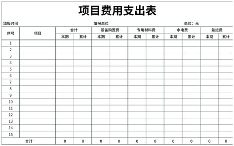 项目费用支出表excel模板 完美办公