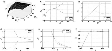 Figure 3 From A Pricing Scheme For Content Caching In 5g Mobile Edge Clouds Semantic Scholar