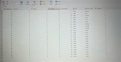 Solved Dr Love Is Interested If There Are Differences Chegg Com