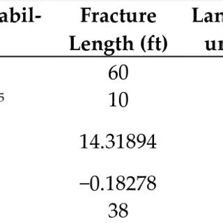 Statistics Analysis Of The Input Data Download Scientific Diagram