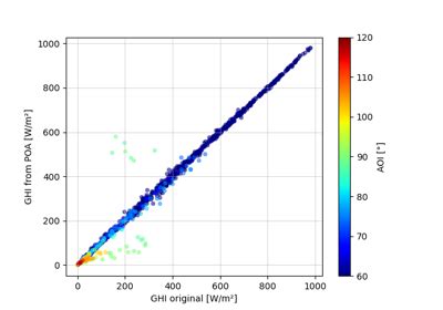 Pvlib Irradiance Gti Dirint Pvlib Python 0 11 2 Documentation