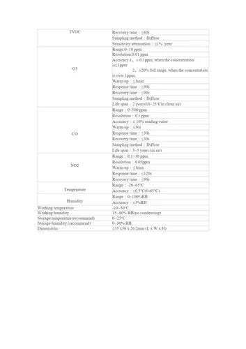 ZPHS01B Multi In One Air Quality Monitoring Sensor Module CO2 Size Medium At 8500 In New Delhi