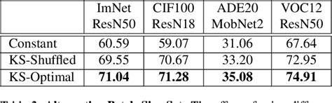 Table 2 From Securing Neural Networks With Knapsack Optimization