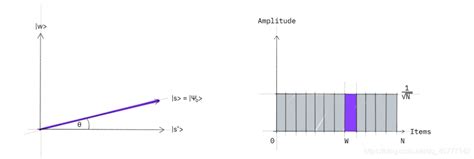 量子搜索算法grover Algorithm Csdn博客 量子搜索算法grover Algorithm Csdn博客