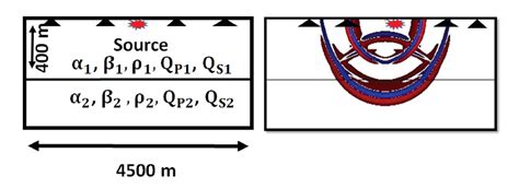 Reflections From Contrasts In Isotropic Attenuative Media Avo And