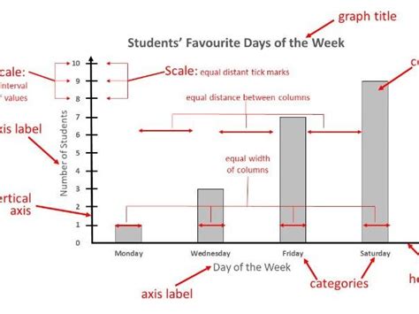 Graphing Scaffold And Model Graph And Rubric Teaching Resources