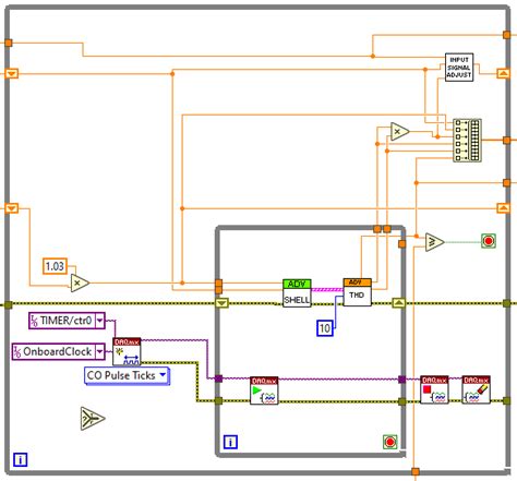 Pulsed Ttl Output Vi Ni Community