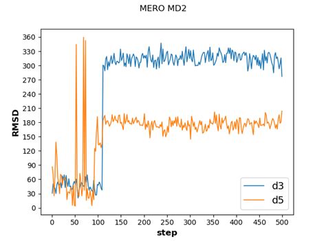 [matplotlib] plot over the edge of the graph and loop around to the top instead of across the